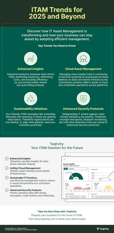 itam trends for 2025 and beyond teqtivity it asset management software