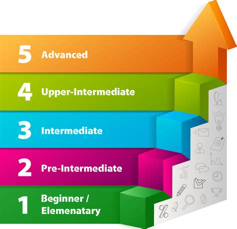 Общий английский English Skills Английский для взрослых и детей в Алматы