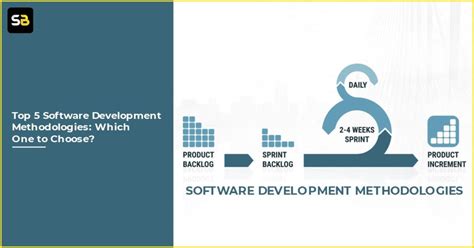 Top 5 Software Development Methodologies Sb Infowaves