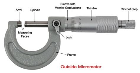 Measuring Instruments In Physics With Names Measuring Instruments In Physics With Names