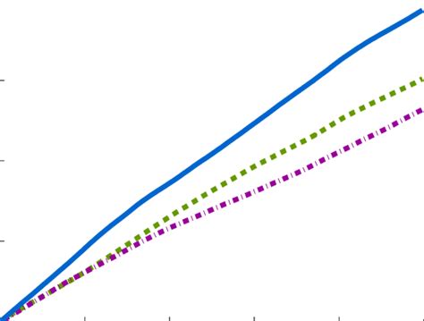 Color online MSD vs time for latex particles with d 1 1 0µm a and Download Scientific
