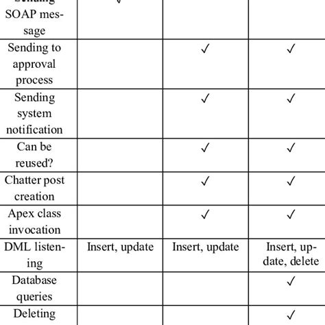 example process builder view download scientific diagram