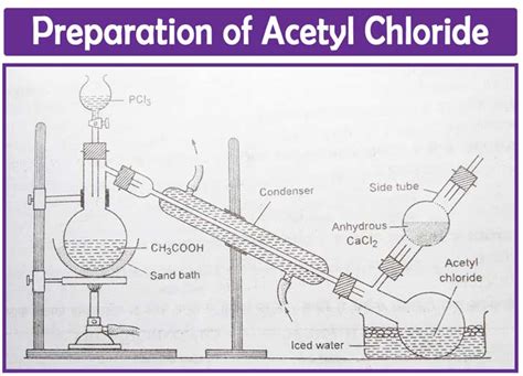 Acyl Chloride Nomenclature Preparation Properties Uses