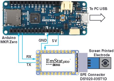 Emstat Pico Embedded Electrochemistry With A Miniaturized Software Enabled Potentiostat