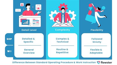 SOP Vs Work Instruction In Business How To Know The Difference Flowster