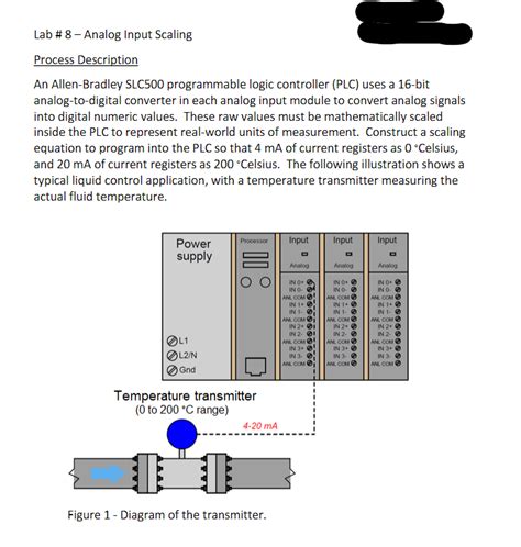 Solved Lab 8 Analog Input Scaling Process Description An