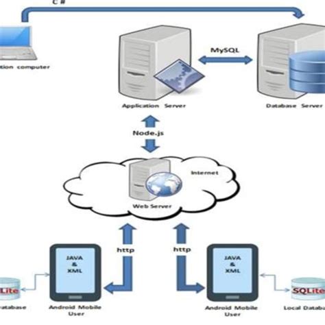 Pdf Instant Messaging Security And Privacy Secure Instant Messenger