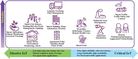 Figure 1 From Compressive Sensing Based Grant Free Massive Access For