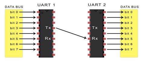 If You Want To Learn Fpga In 2026 Build This •uart •vga Output