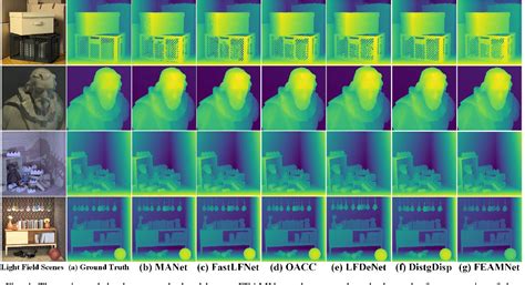 figure 1 from feamnet light field depth estimation network based on