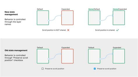 Figma Made Updates To The Preserve Scroll Position Setting Scroll Mike Scarpiello Ms Hci