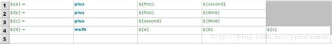 2小时入门robot Framework Csdn博客