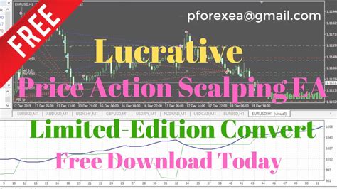 Free Forex EA Robot Price Action Scalping Robot EA Lucrative Convert Forex EA Free Download