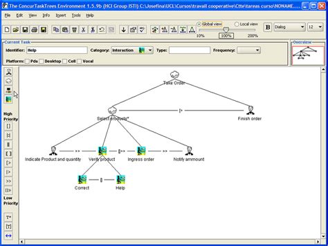 The Concurtasktrees Environment Download Scientific Diagram