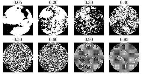 3 testset for 2d gradient sparse images each image label shows the download scientific