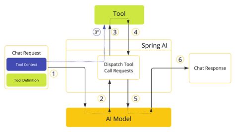 Tool Calling Tool Calling Spring Ai100 M6中文文档spring官方文档springboot 教程spring中文网