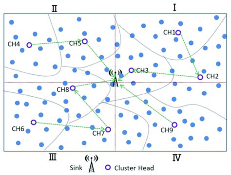 CH Data Transmission In The Chain Download Scientific Diagram