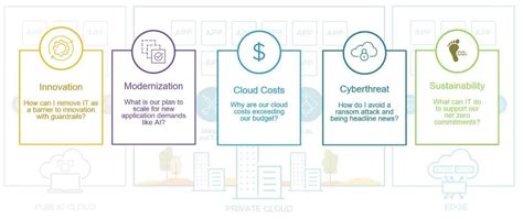 Ameer Abozeed Posted On Linkedin