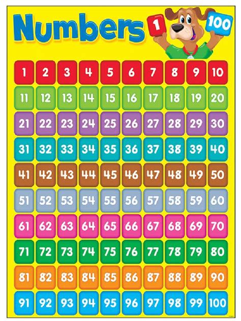 numbers 1 100 pdf
