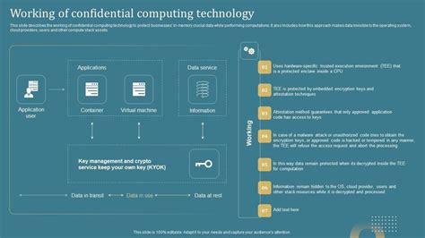 Confidential Computing System Technology Working Of Confidential Computing