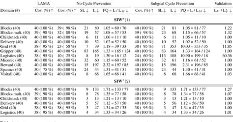 Table 1 From Learning Sketch Decompositions In Planning Via Deep Reinforcement Learning