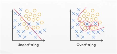 Understanding Multinomial Naive Bayes Classifier By Everton Gomede