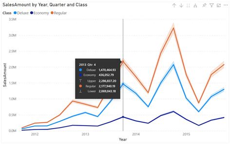 Power BI Blog Error Bars In Preview