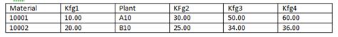 bex query output in custom order key figures imm sap community