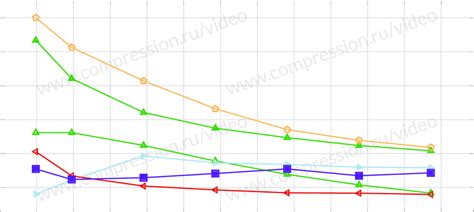 Bitrate Handling Use Case Fast Encoding Housing Group Sequence Download Scientific Diagram