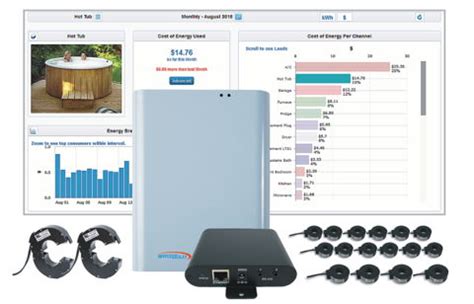 4 Best Alternatives To Smart Meter With SML Interface Raspberry Pi As Of 2020 Slant