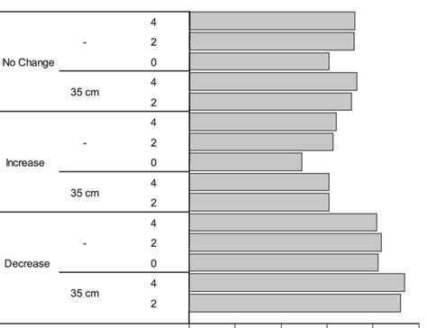 Multiattribute Objective Value For Each Management Action Calculated