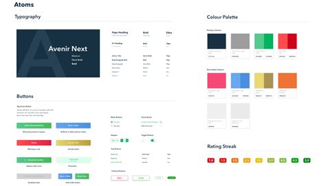 My 10 Step Ux Ui Workflow 2019 Do You Want Your Product To Be… By Shubham Khatkar Ux Planet