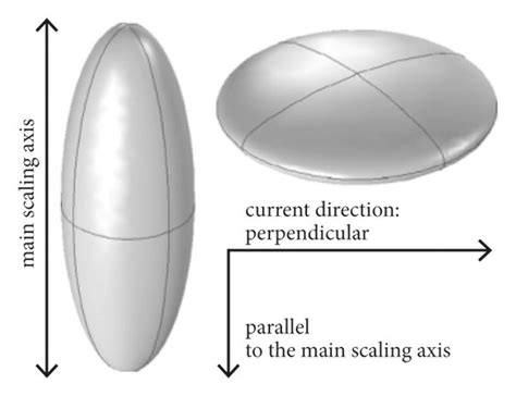 Conductivity Simulation Model A Spherical Second Phase Particles Download Scientific