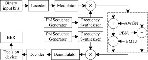 Figure 1 From Performance Analysis Of Sdpsk And 1 Bit Differential Gmsk