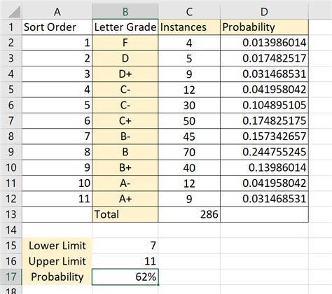 How To Calculate Probability In Excel Sheetaki