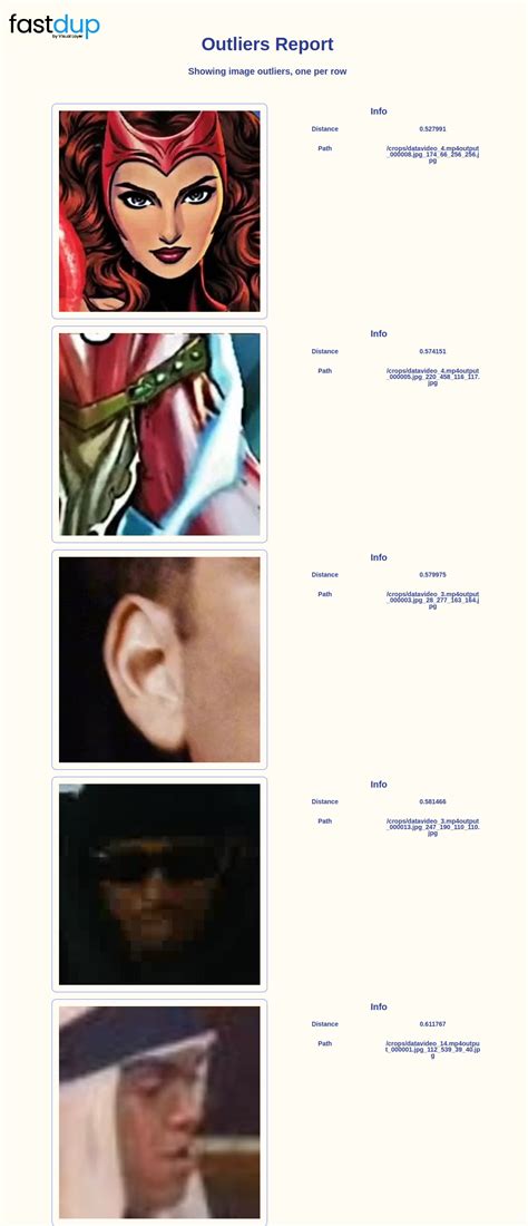 Face Detection Video Analysis