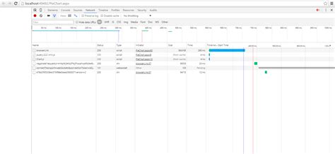 Javascript How To Display Data From Mysql As A Piechart Using Chartjs Stack Overflow