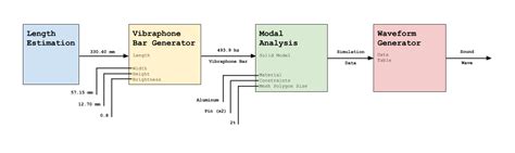 Physical Modelling Synthesis