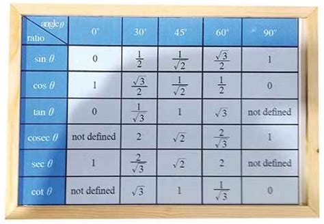 Trigonometry Table Board Trigonometry Table Board Manufacturer