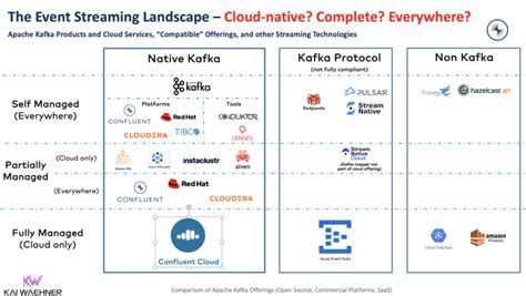 Comparison Of Open Source Apache Kafka Vs Vendors Including Confluent