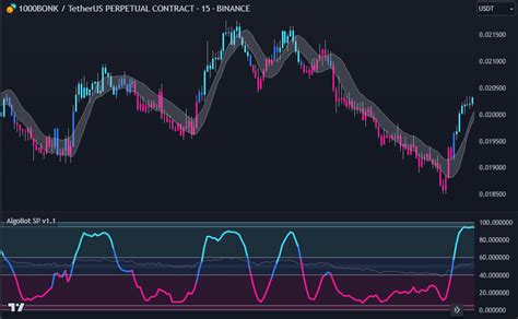 Algobot Stochastic Pop Advanced Trading Indicator For Tradingview Algobot Stochastic Pop Advanced Trading Indicator For Tradingview