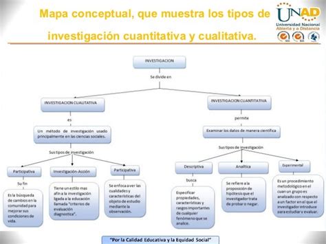 Tipos De Investigación Cuantitativa Y Cualitativa