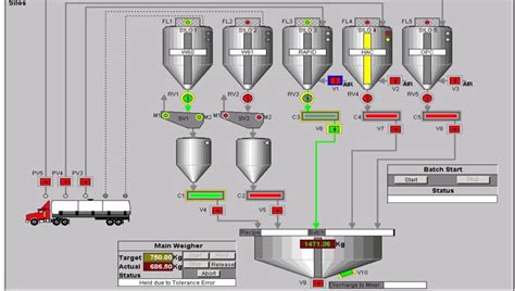 Welcome To SRK Processes Design Development Of SCADA
