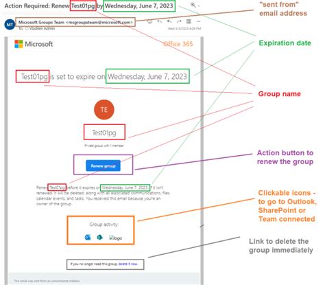 Microsoft 365 Group Expiration Policy Deep Dive Vlads Sharepoint Blog