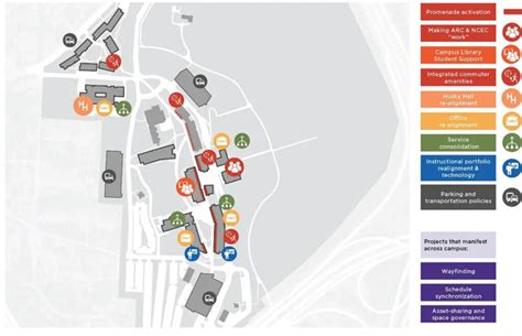 Optimization Projects Planning And Administration