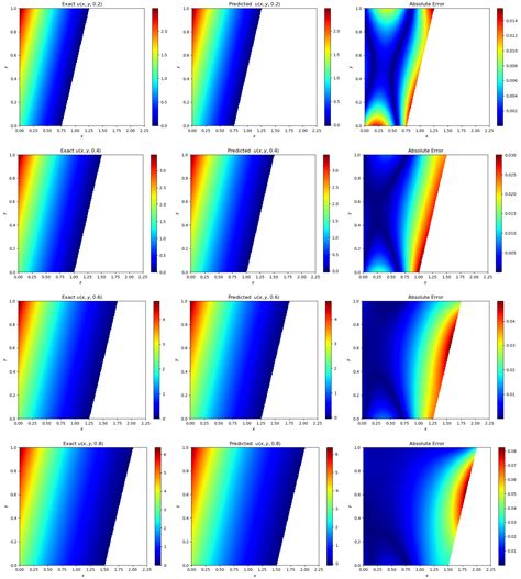 Entropy Free Full Text Improved Physics Informed Neural Networks Combined With Small Sample