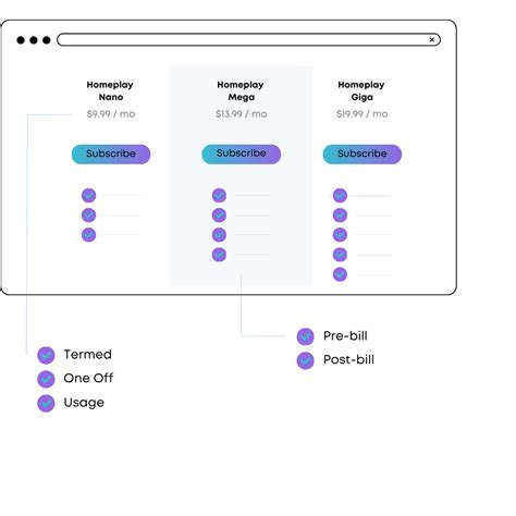 Subscription Billing Usage Billing Recurring Charging