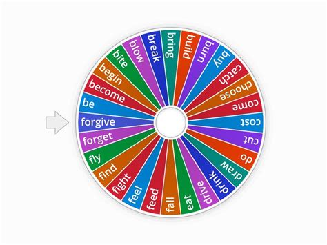 Irregular Verbs Wheel Spin The Wheel