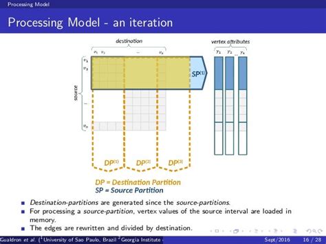 fast billion scale graph computation using a bimodal block processing…