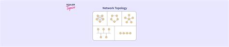 Network Topology Scaler Topics